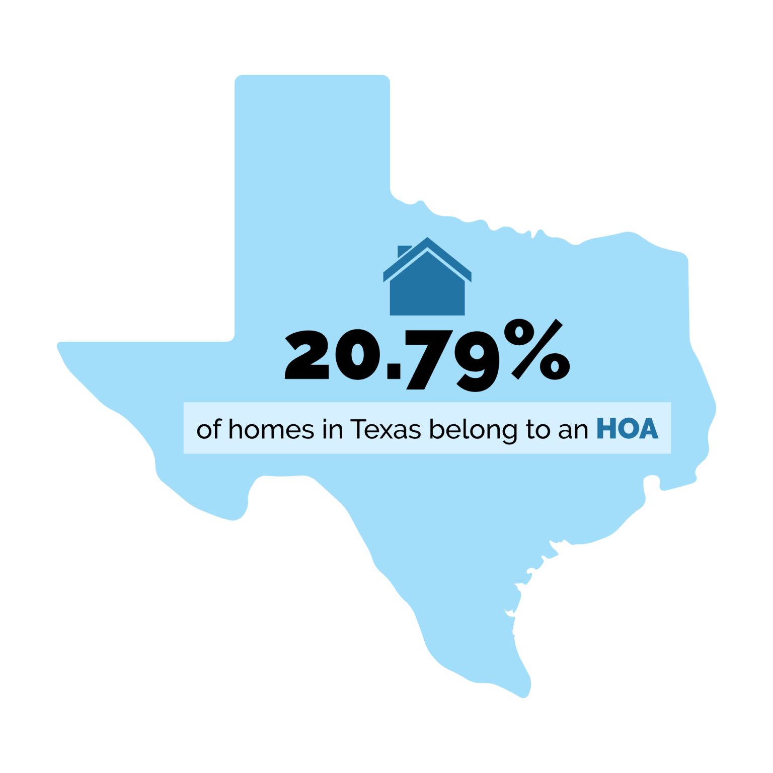 HOA Statistic in Texas - Lifetime HOA Management