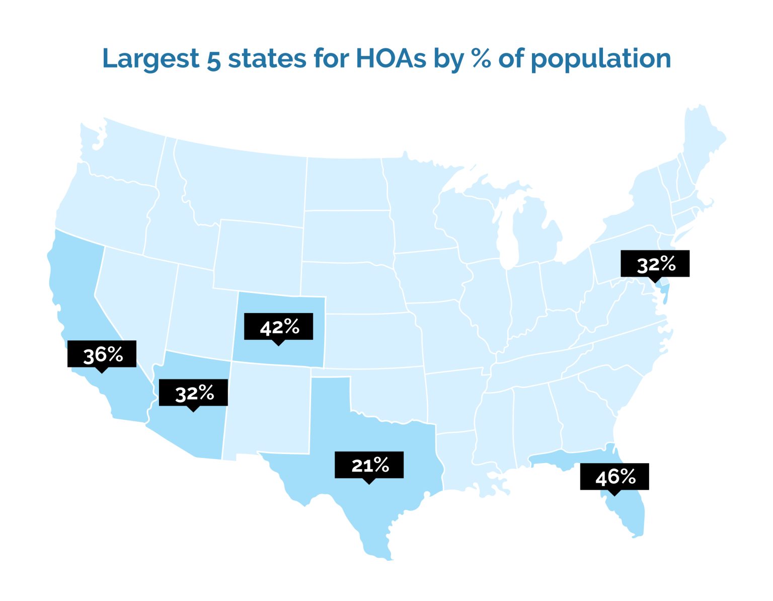 HOA Statistic in Texas - Lifetime HOA Management